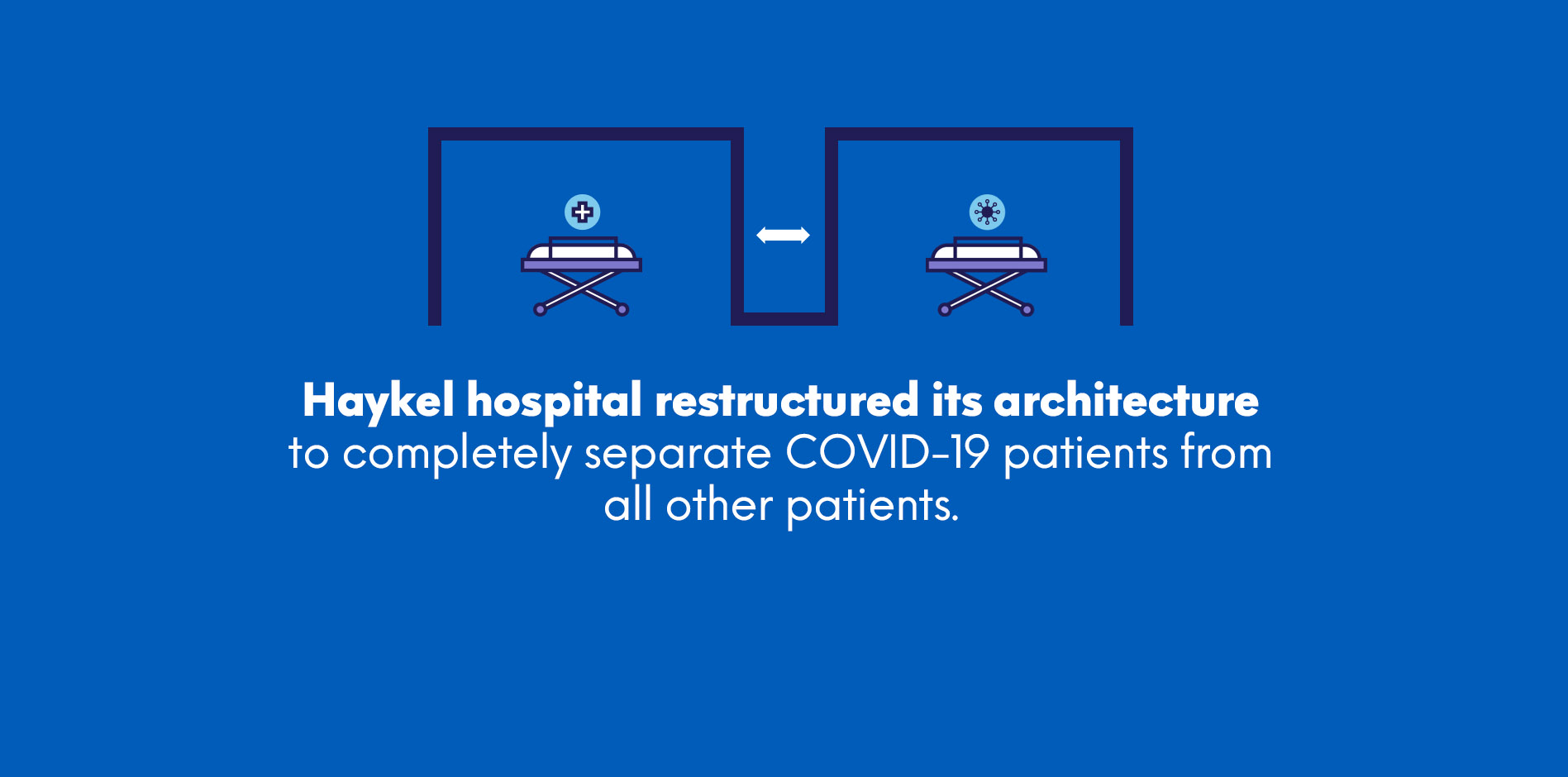 :: Hopital Haykel, Hospital Lebanon, Hospital in Lebanon Beirut ...